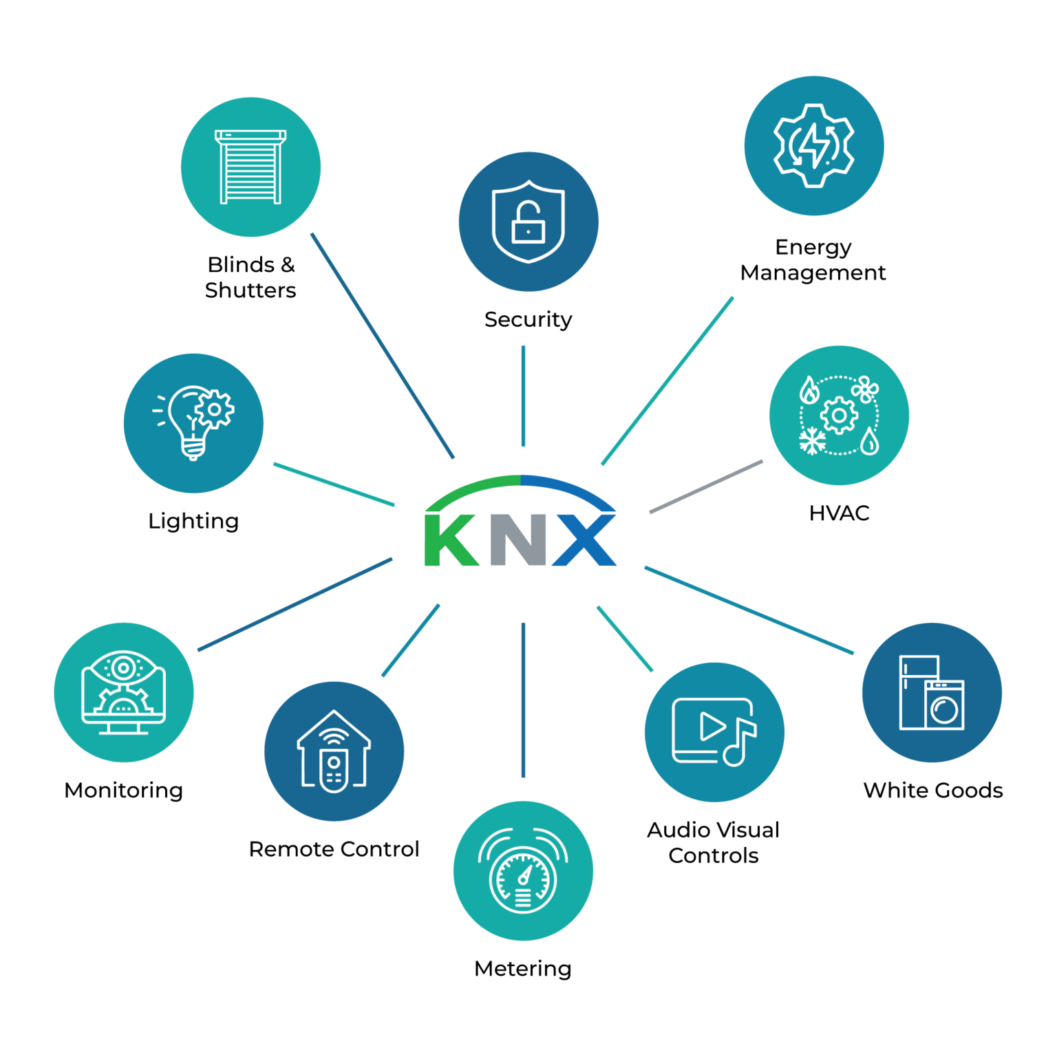 Robofoxy best home automation | KNX certified partner Robofoxy best home automation | KNX certified partner